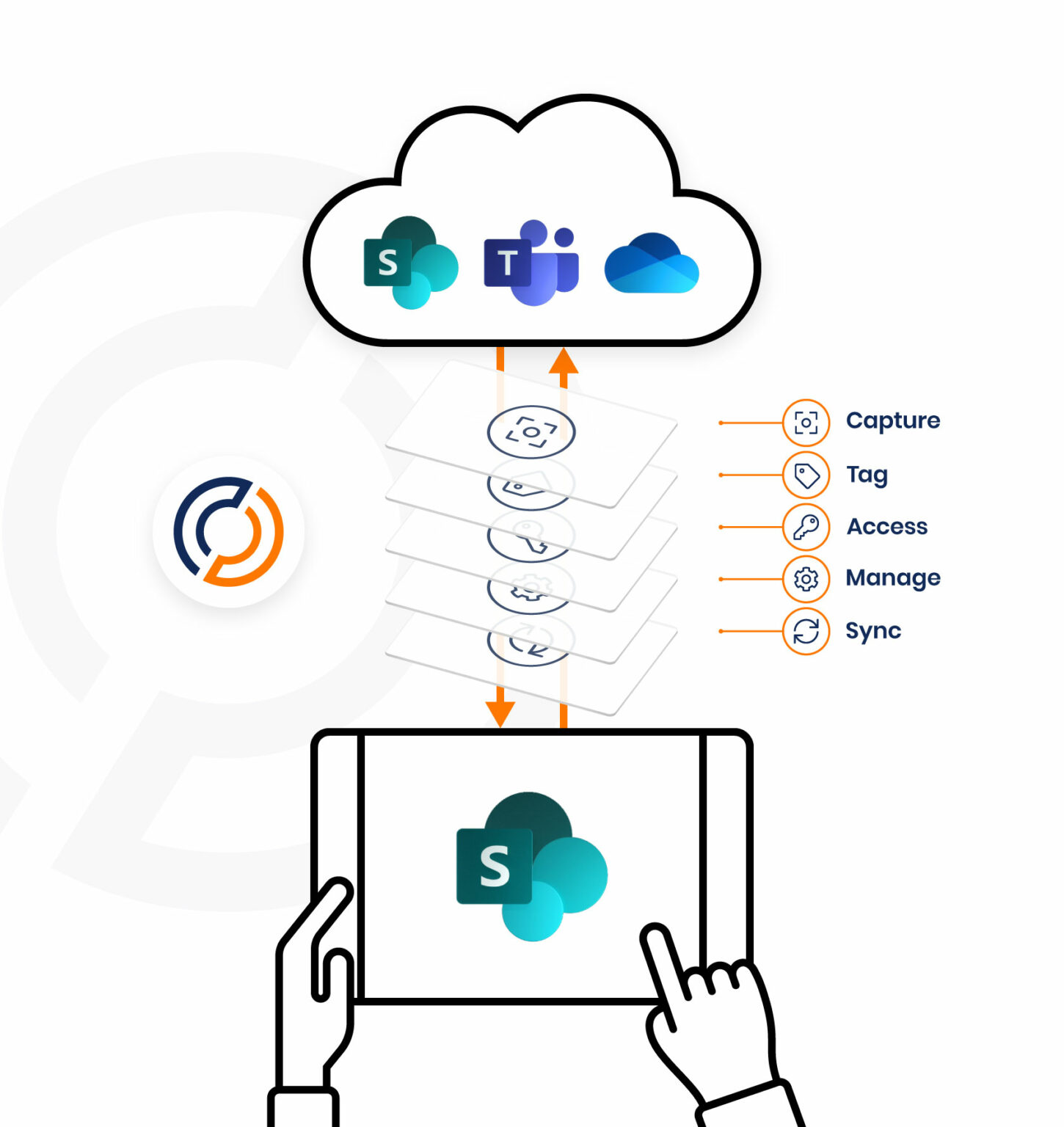 Sharepoint Offline Access for Workers in the Field