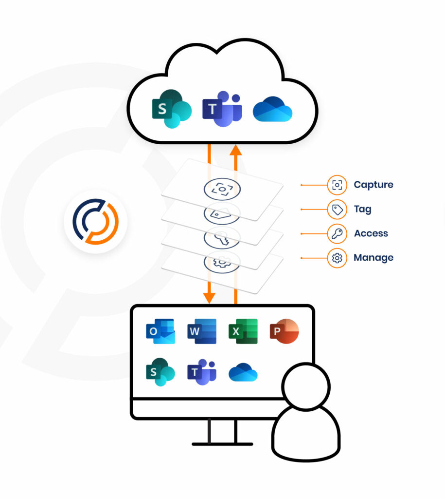 SharePoint Tools That Increase ROI on M365 Investments