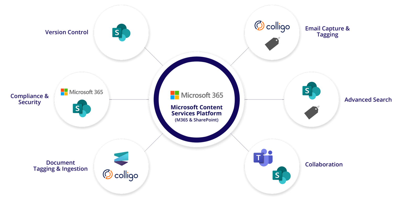 Comparison Chart - Colligo Colligo v iManage