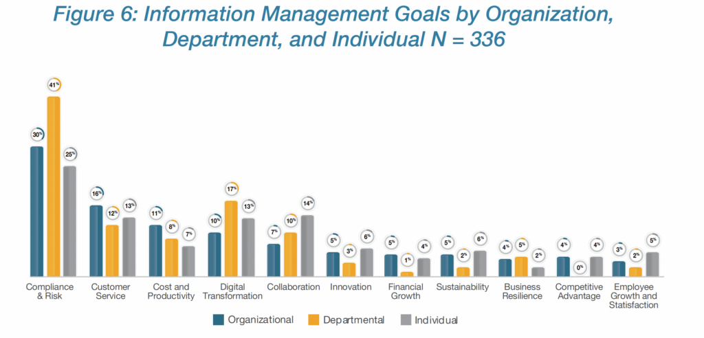 Information Management Takeaways from AIIM Conference