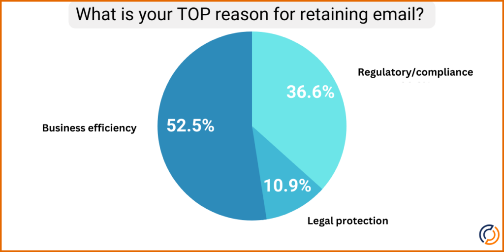 Email retention best practices for better information management