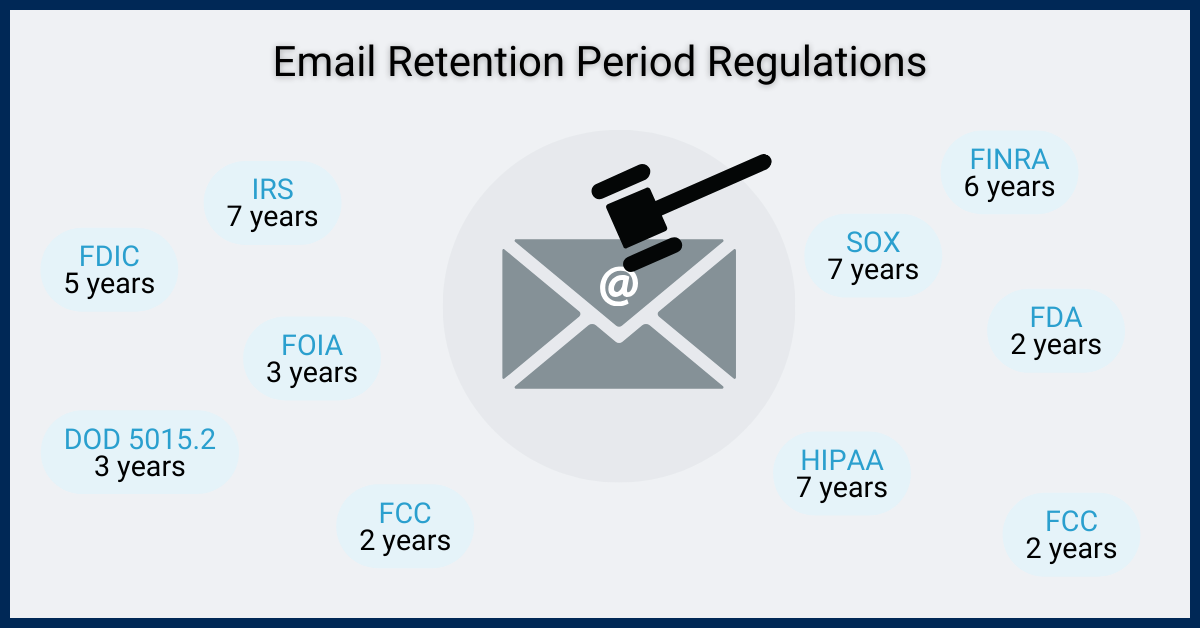 What is a Company Email Deletion Policy & How to Reduce Risk